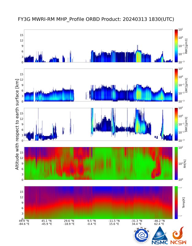 FY-3G Product Catalogue